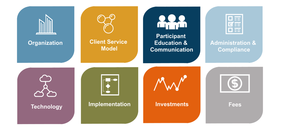 RFP Scoring Criteria: Part 1 RFP Scoring Criteria: Part 1